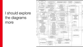 Diagrams as Code | PPT