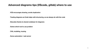 Diagrams as Code | PPT
