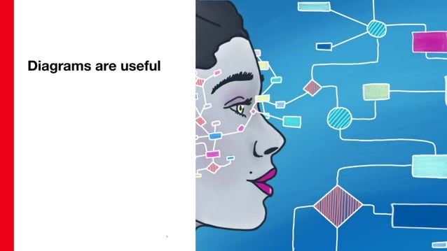 Diagrams as Code | PPT