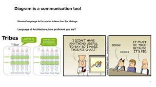 Diagrams as Code | PPT