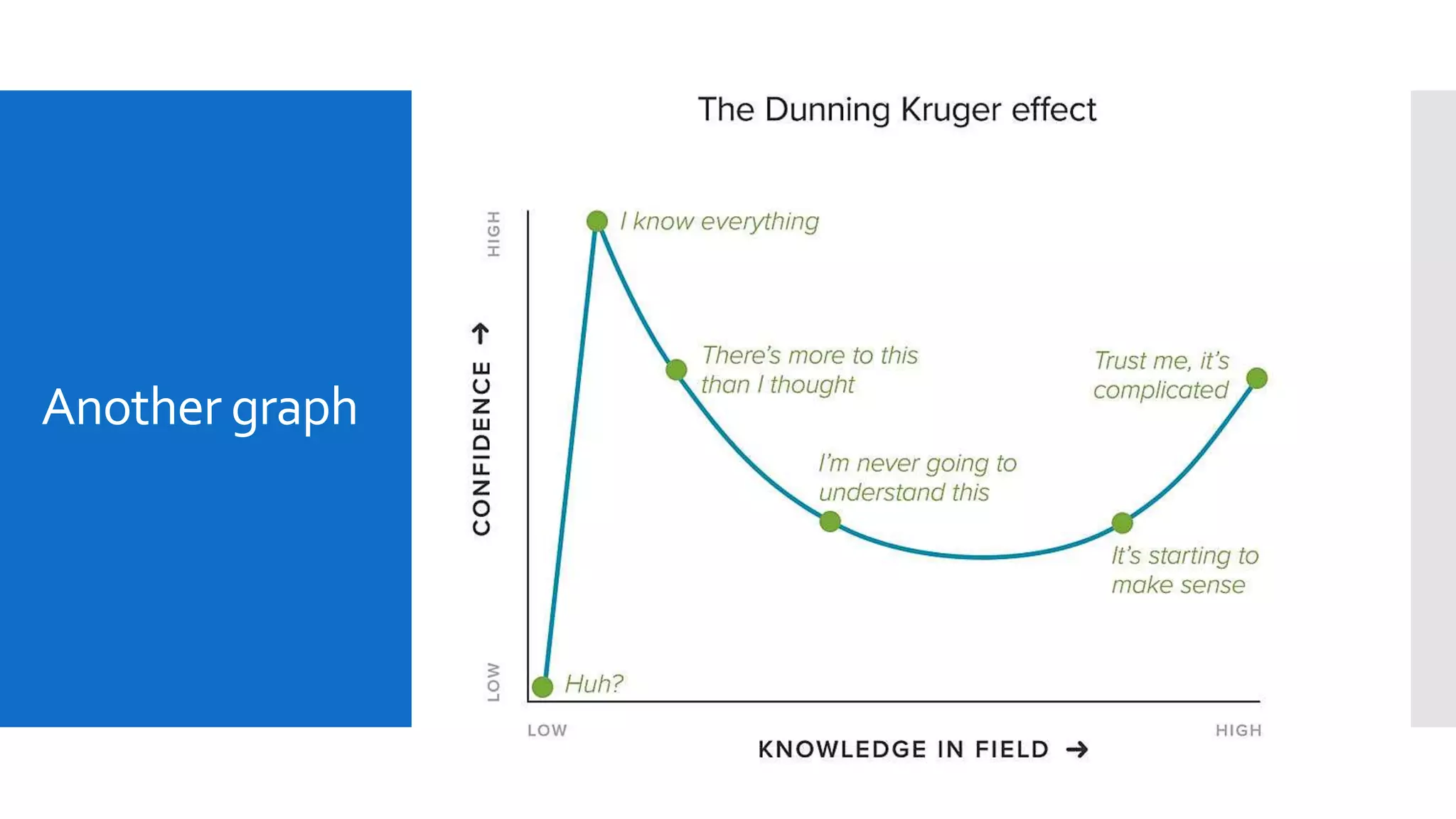 Kruger-Duning effect.pptx