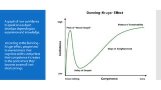 Kruger-Duning effect.pptx