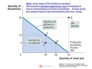 Krugman Chapter 2.pdf