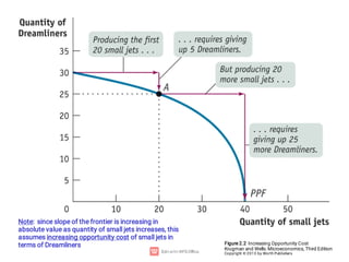 Krugman Chapter 2.pdf