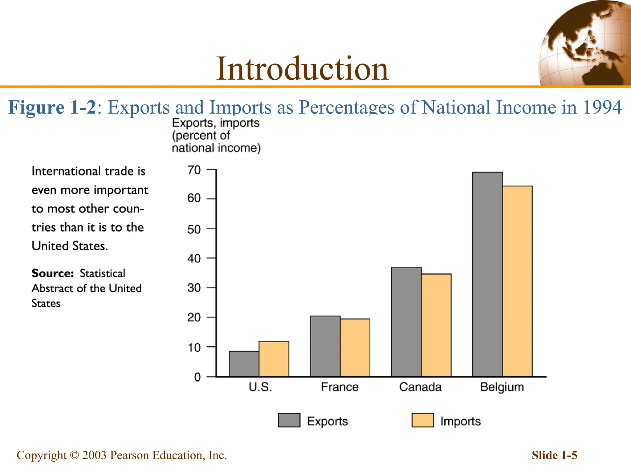 introduction international trade by krugman | PPT