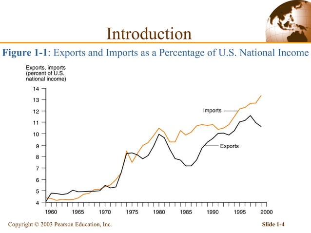 introduction international trade by krugman | PPT