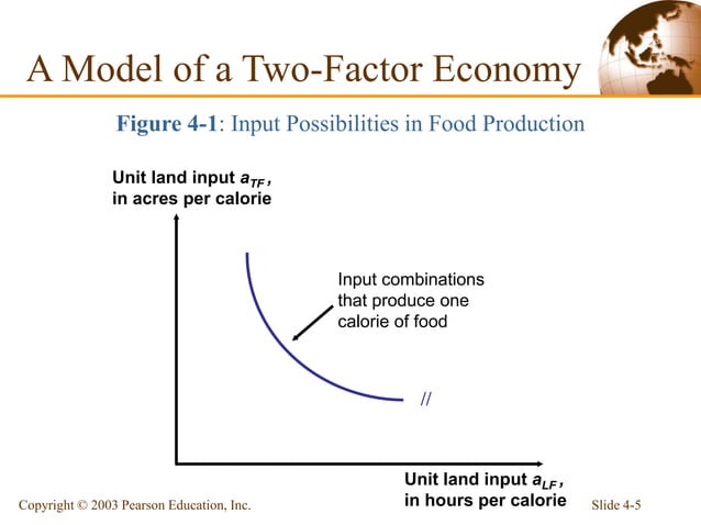 Ho theorem of international trade Ho theorem of international tradeHo ...
