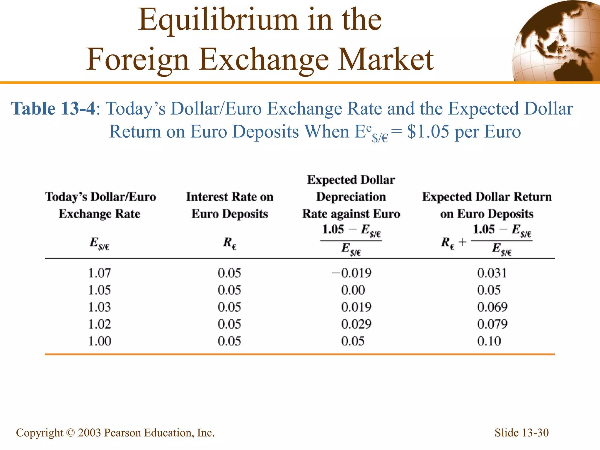 krugmanobstfeldch13.ppt