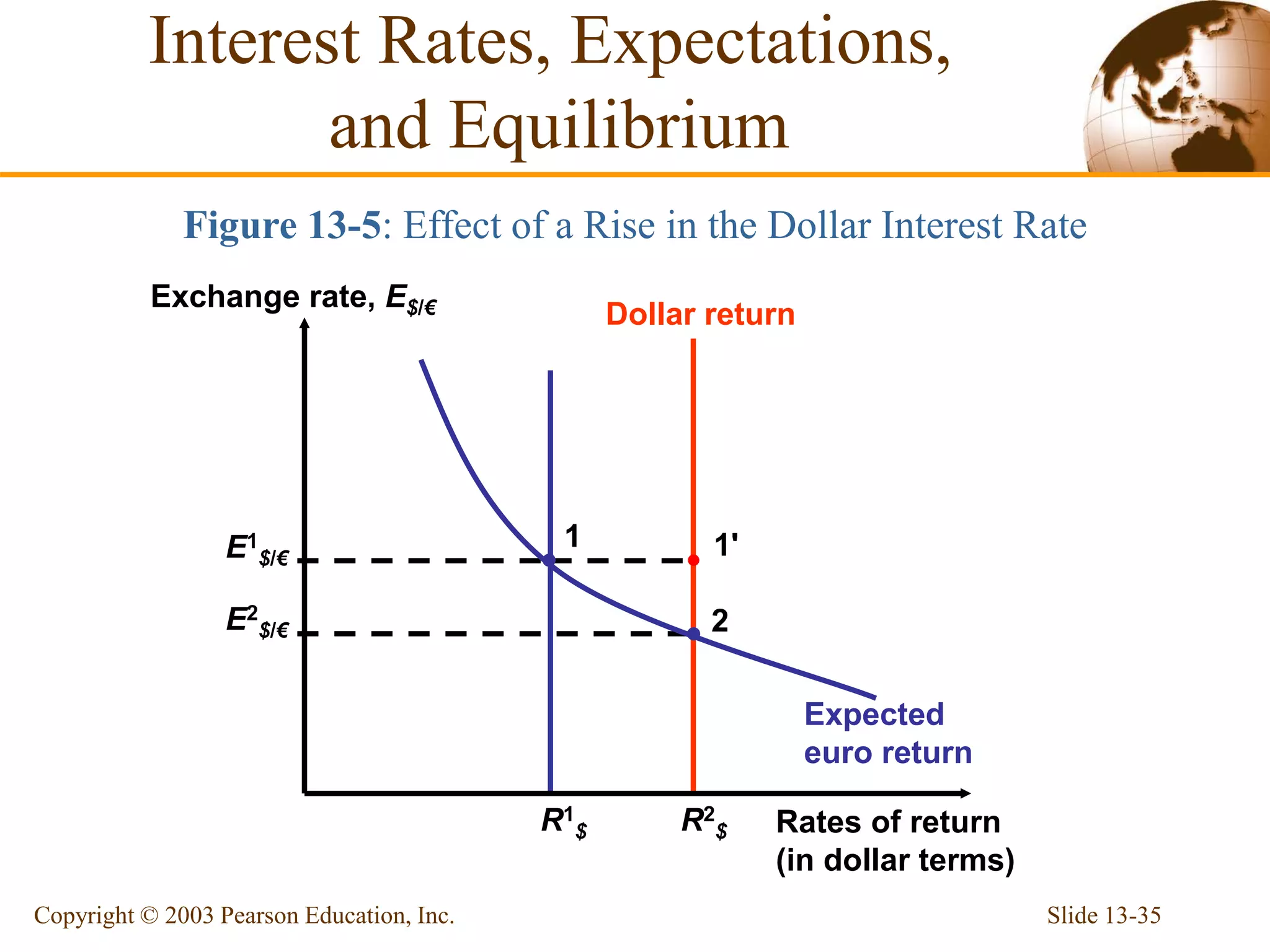 krugmanobstfeldch13.ppt