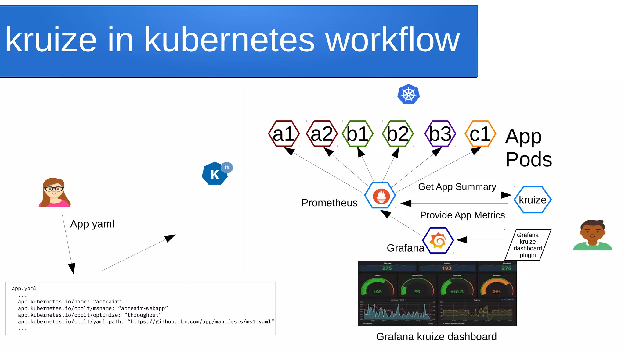 Kruize | PPT