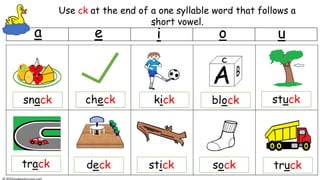 Teaching Kids the Five /k/ Sound Rules as in the words: kettle, cat ...