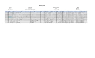 kru list kapal negara yang terbaik ada.. | PDF