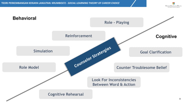 Krumboltz Theory.pptx