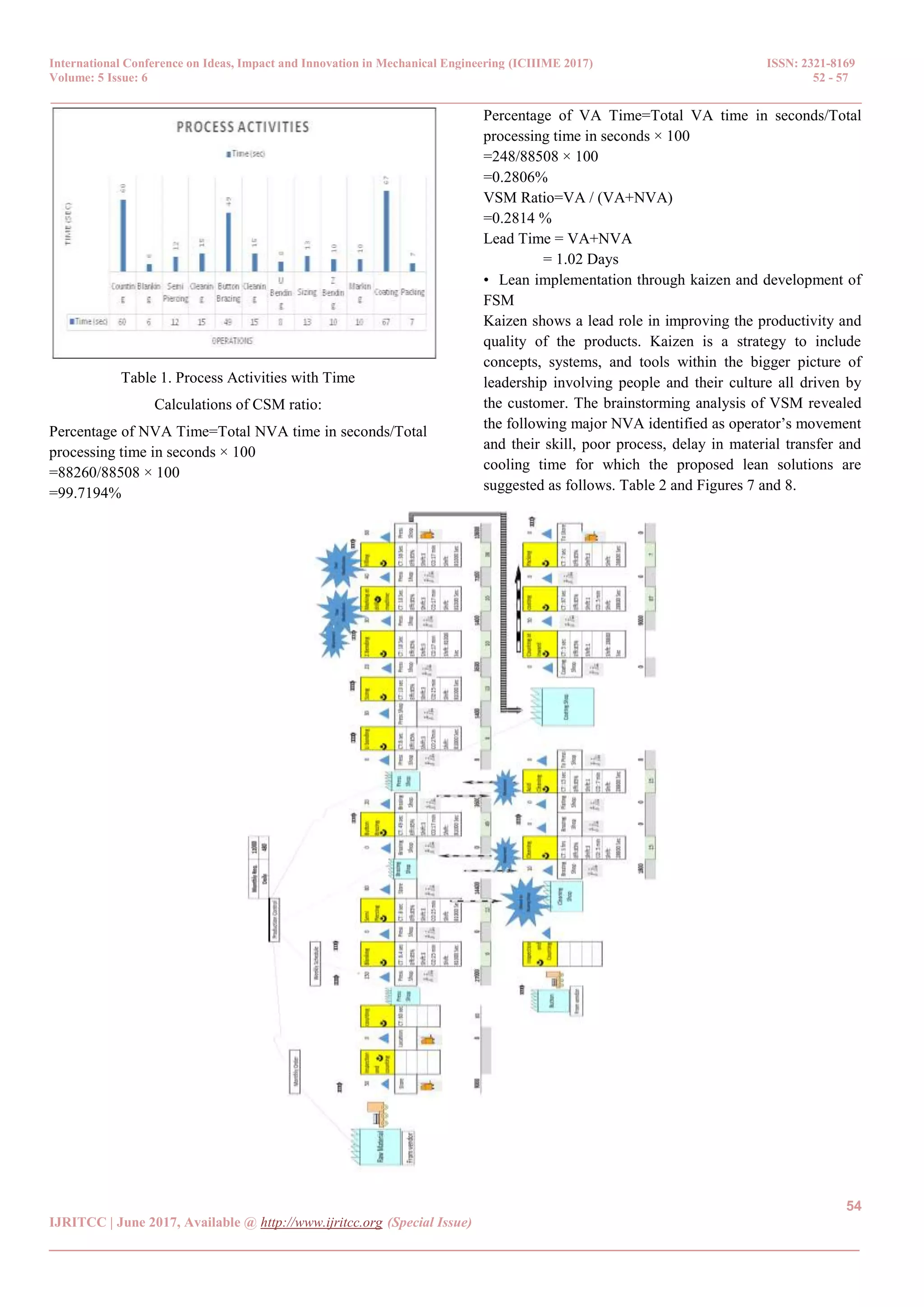 A Case Study on Reducing in Lead Time by Using Value Stream Mapping | PDF