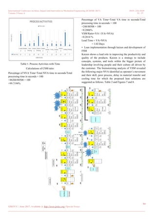 A Case Study on Reducing in Lead Time by Using Value Stream Mapping | PDF