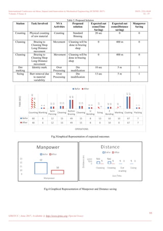 A Case Study on Reducing in Lead Time by Using Value Stream Mapping | PDF