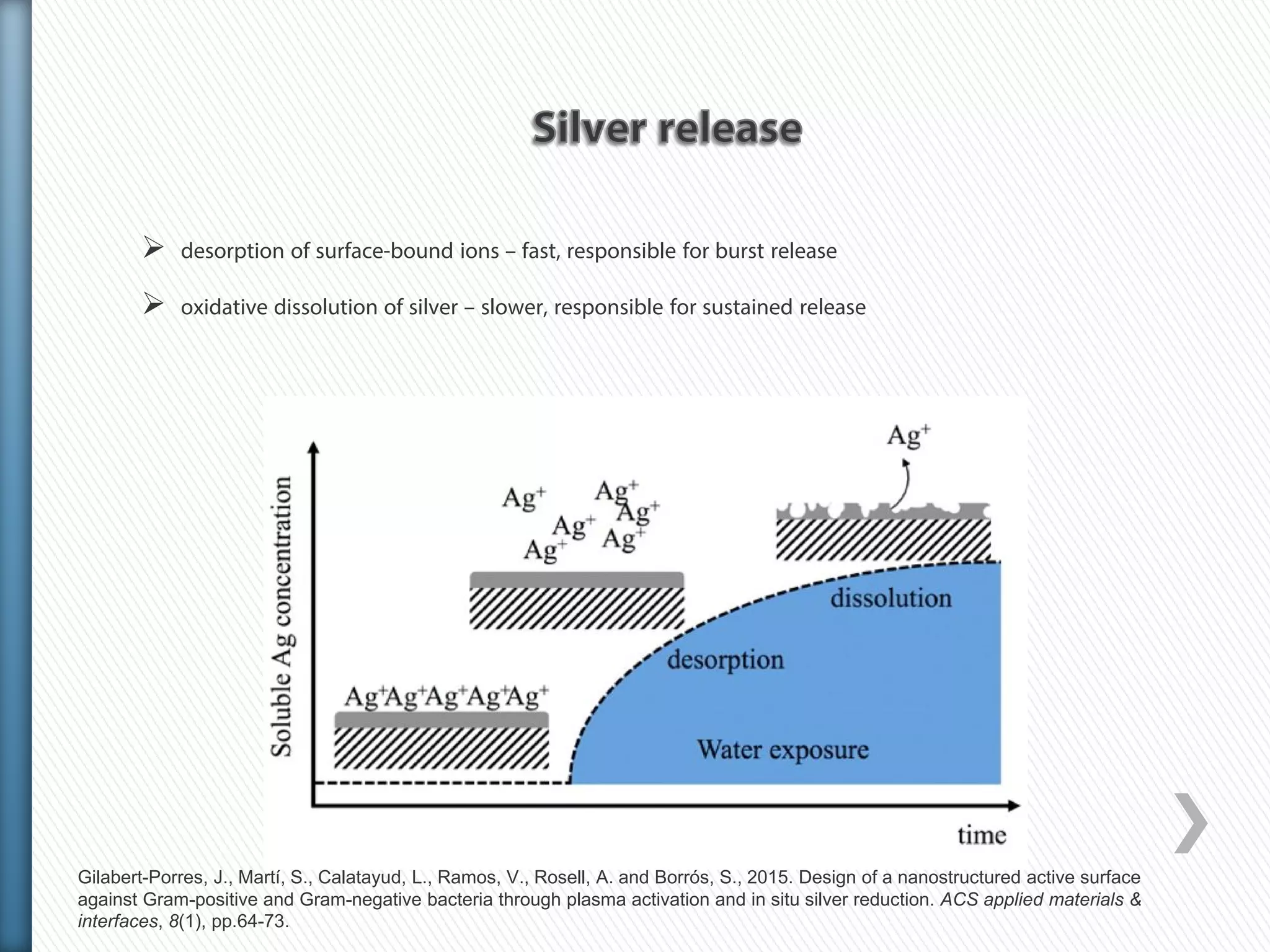 Development of the inventory on dissolution-driven environmental ...