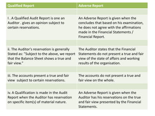 Audit Report | PPTX
