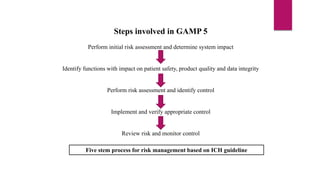 Emergent trends in QA of drug | PPTX | Pharmaceutical Industry | Industries