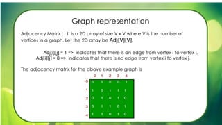 kruskal and prims algorithm _ | PPTX