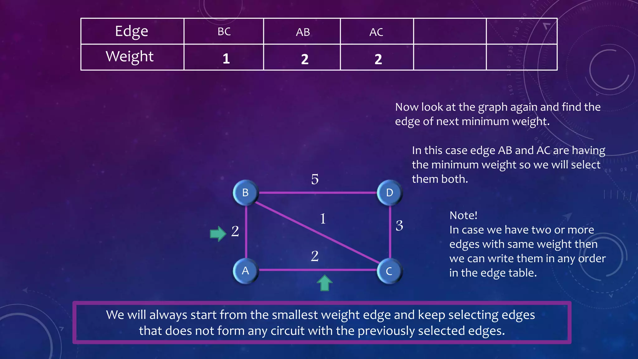 Kruskal’s algorithm | PPTX