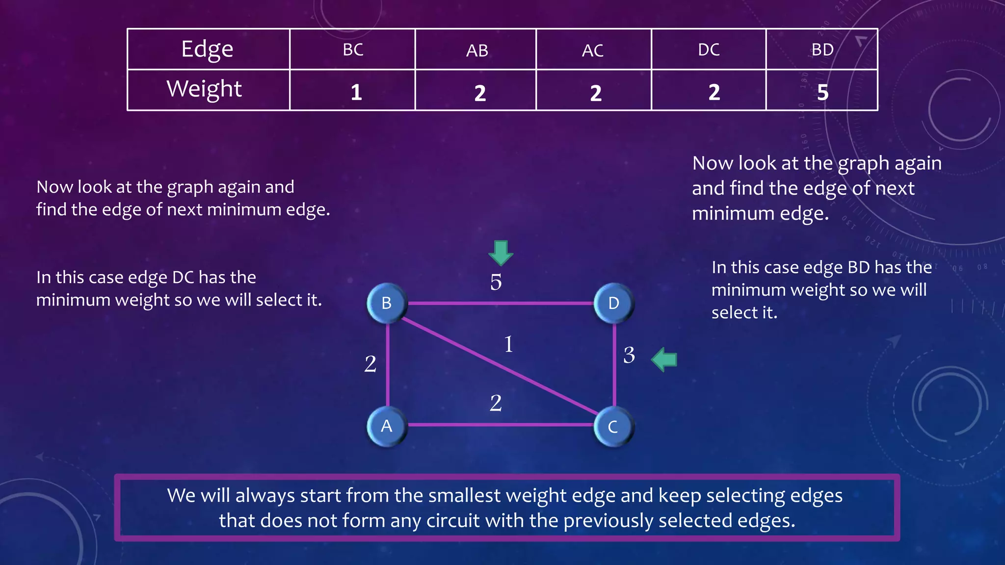Kruskal’s algorithm | PPTX