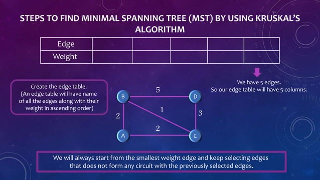 Kruskal’s algorithm | PPTX