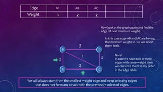 Kruskal’s algorithm | PPTX