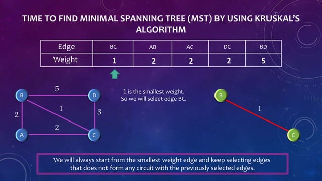 Kruskal’s algorithm | PPTX