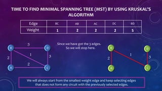 Kruskal’s algorithm | PPTX