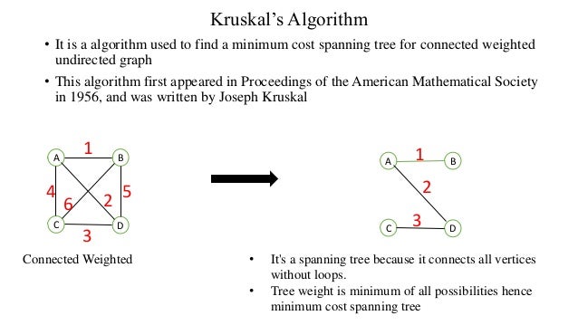Kruskal's algorithm