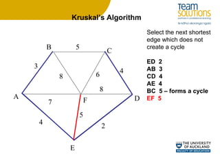 Kruskals prims shared by: geekssay.com