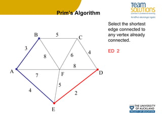 Kruskals prims shared by: geekssay.com