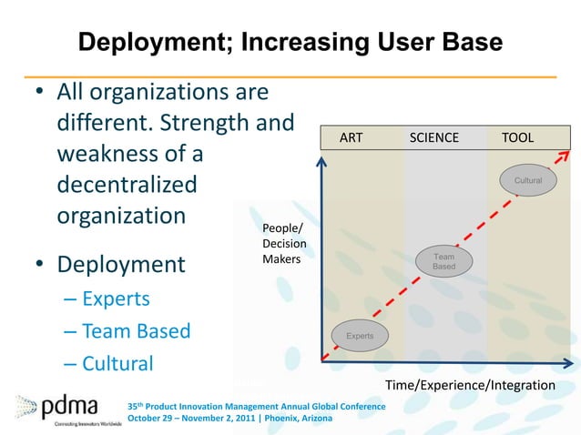 Krutyholowa internal open innovation | PPT