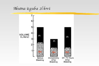Krvavitve Iz Zgornjih Prebavil | PPT