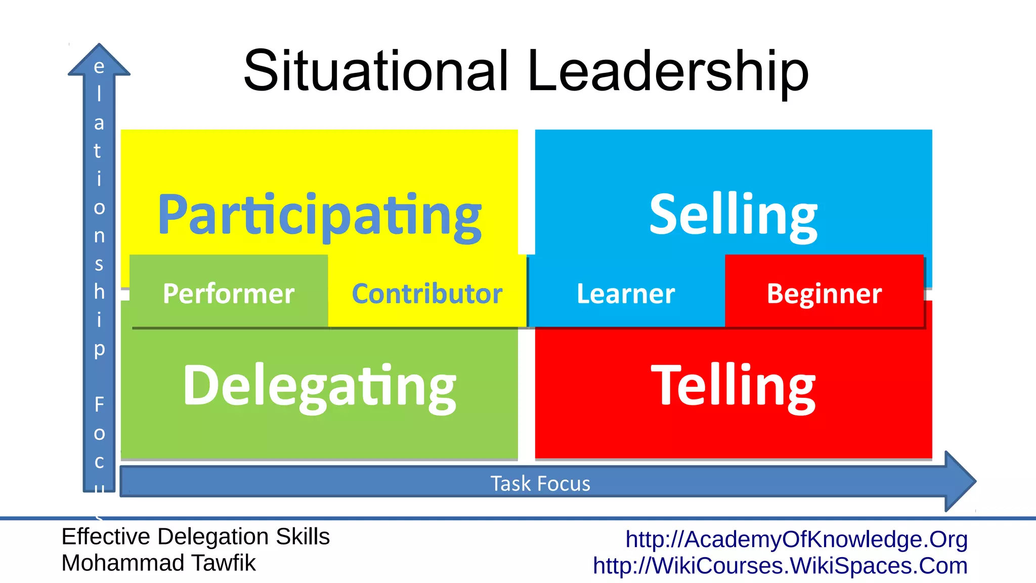 Effective Delegation Skills | PDF | Resume Writing and Advice | Job Search