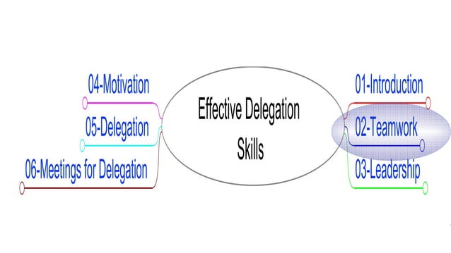 Effective Delegation Skills | PDF | Resume Writing and Advice | Job Search