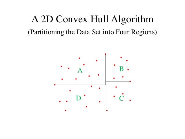 An Efficient Convex Hull Algorithm For A Planer Set Of Points