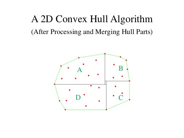 An Efficient Convex Hull Algorithm For A Planer Set Of Points