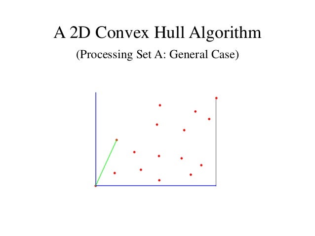 An Efficient Convex Hull Algorithm For A Planer Set Of Points 