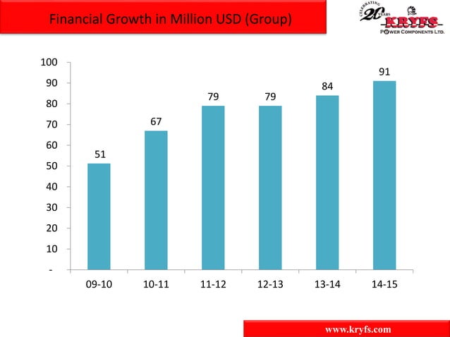 KRYFS - Manufacturer of Transformers | PPTX