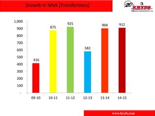 KRYFS - Manufacturer of Transformers | PPTX