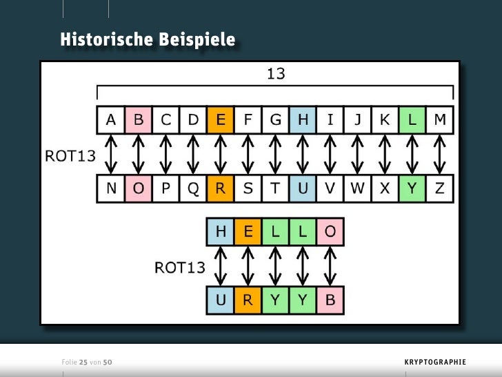 Grundlagen Kryptografie