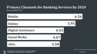 Tackling Cyber Threats in Banking Digitization by KRYPTON Security - ArabNet Beirut X | PPT