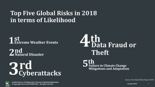 Tackling Cyber Threats in Banking Digitization by KRYPTON Security - ArabNet Beirut X | PPT