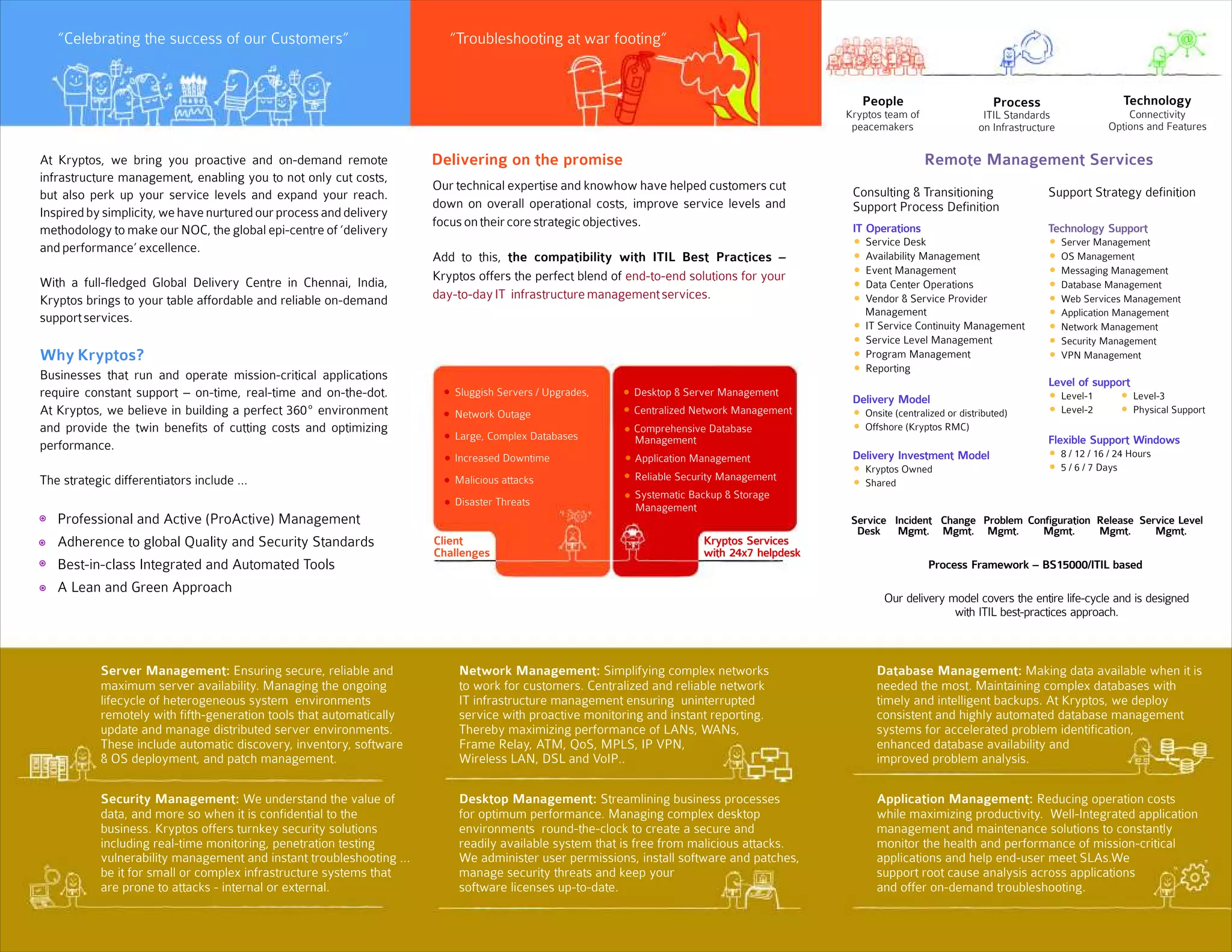 Kryptos brief-broch | PDF