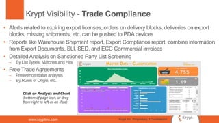 Krypt Visibility - Reporting and Analytics for your Supply Chain | PPT