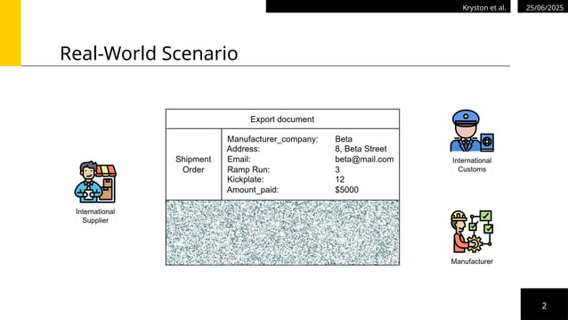 MARTSIA: A Tool for Confidential Data Exchange via Public Blockchain - Pitch Presentation ...