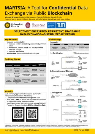 MARTSIA: A Tool for Confidential Data Exchange via Public Blockchain - Poster - CAiSE Forum 2025 ...