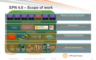 PLNOG 13: Krzysztof Konkowski: Cisco Access Architectures: GPON ...